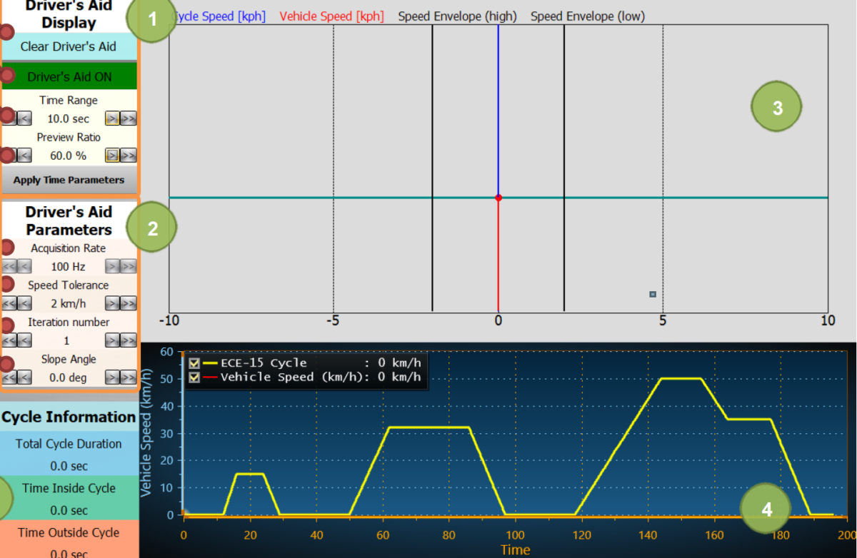 Chassis dynamometer dedicated to homologation for cars and 2-wheelers